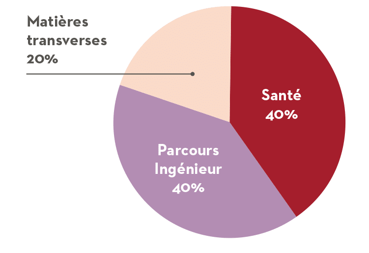 PASS ou LAS ? Quelles différences ? -FMMS