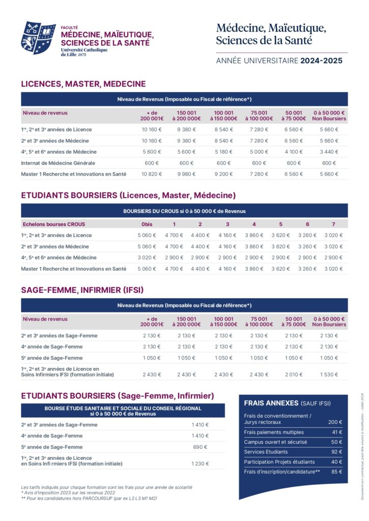 Financer ses études - FMMS